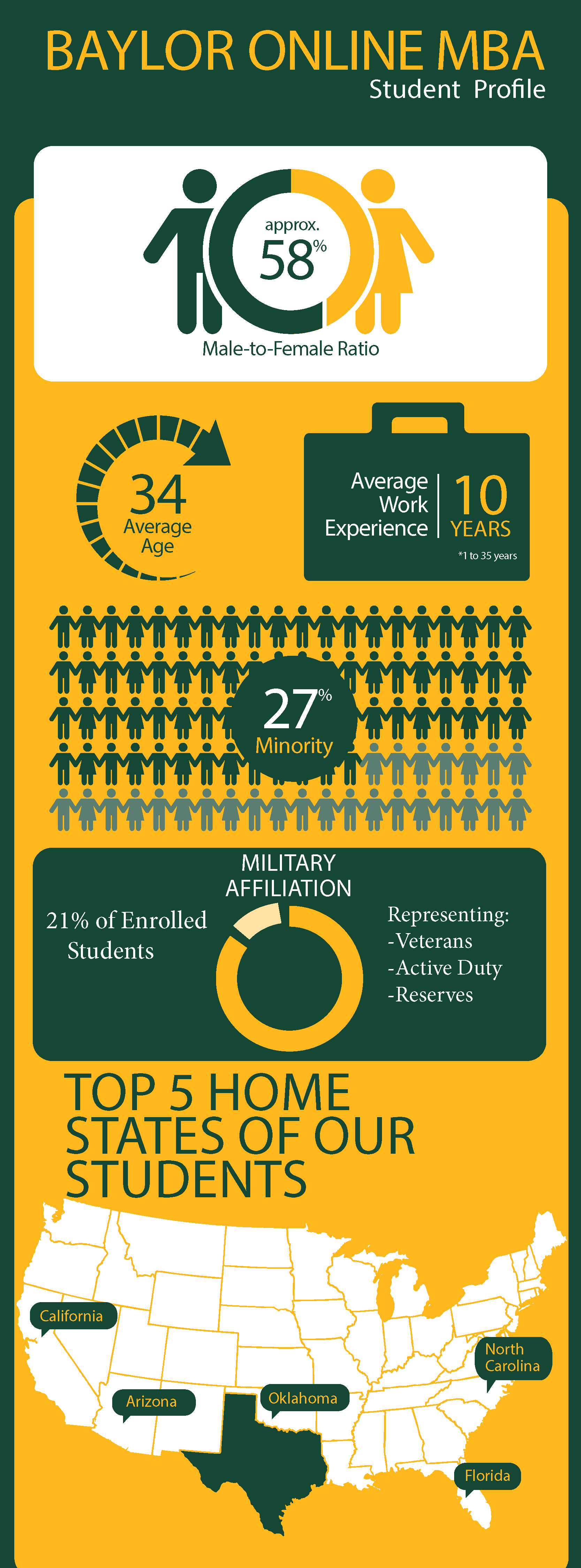 Online MBA Student Profile | Baylor University